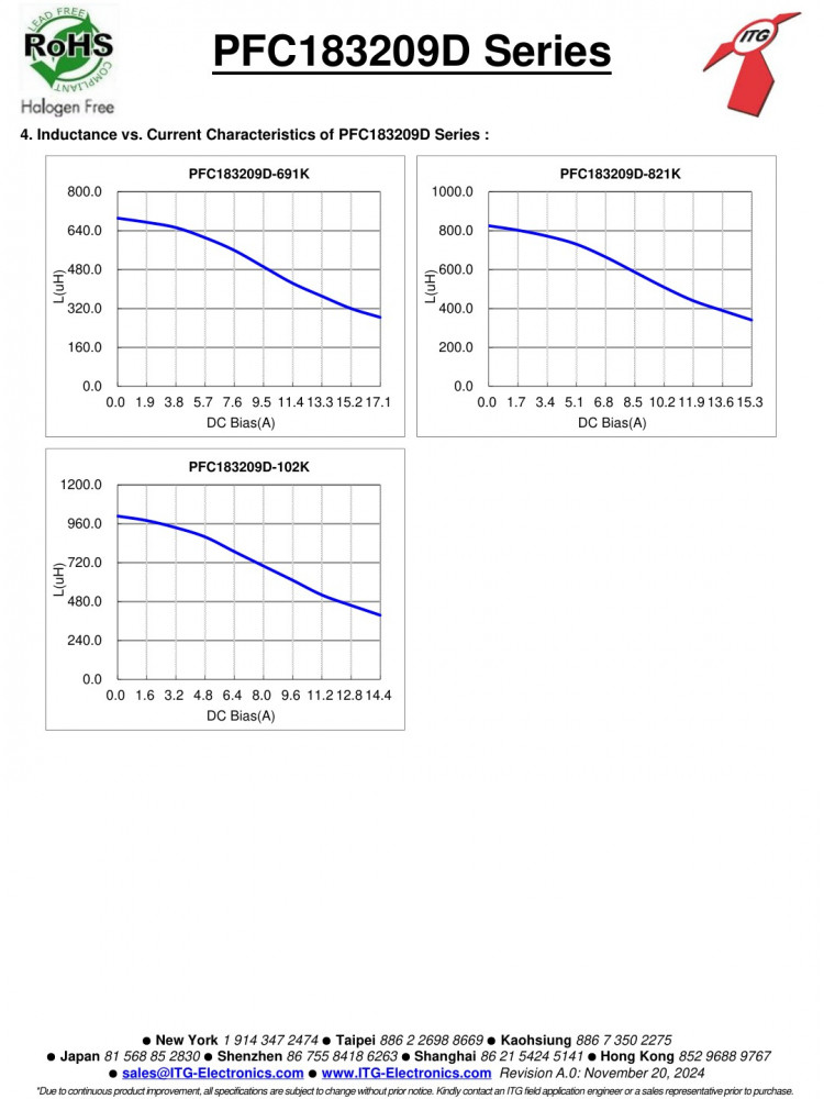 PFC183209D technical document page 4