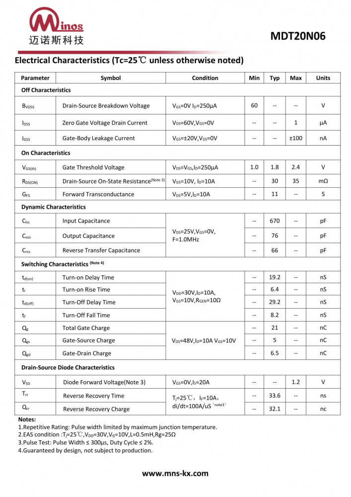 MDT20N06 datasheet page 2