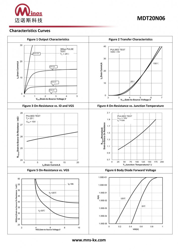 MDT20N06 datasheet page 3