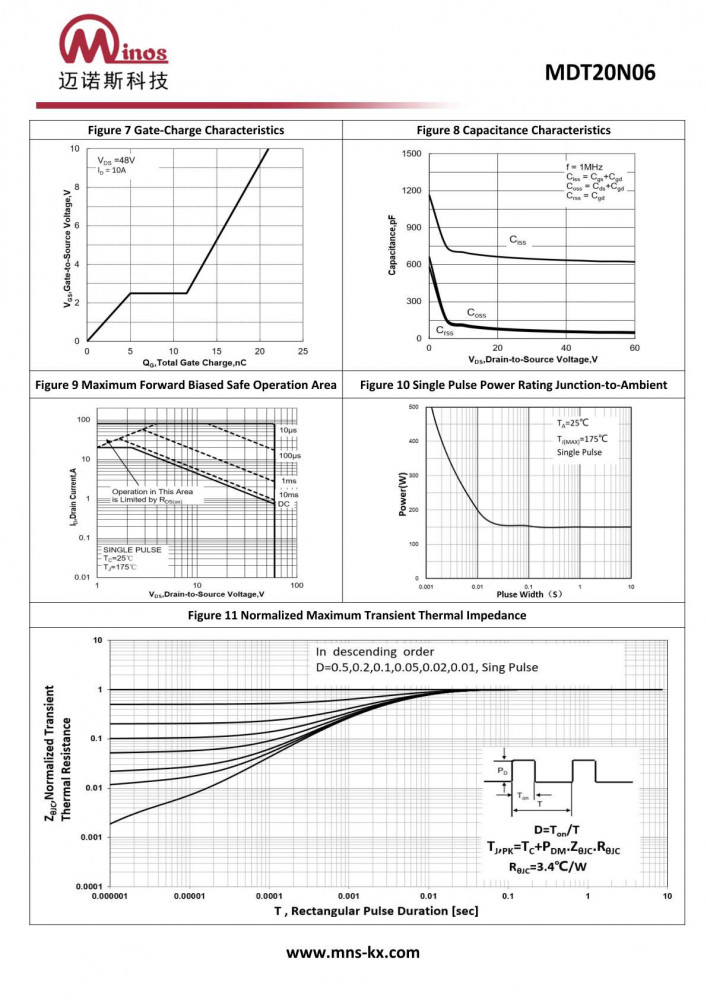 MDT20N06 datasheet page 4
