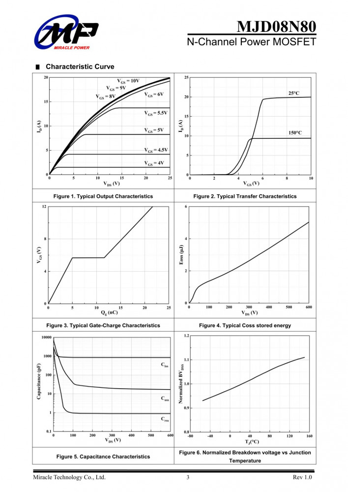 MJD08N80 datasheet page 3