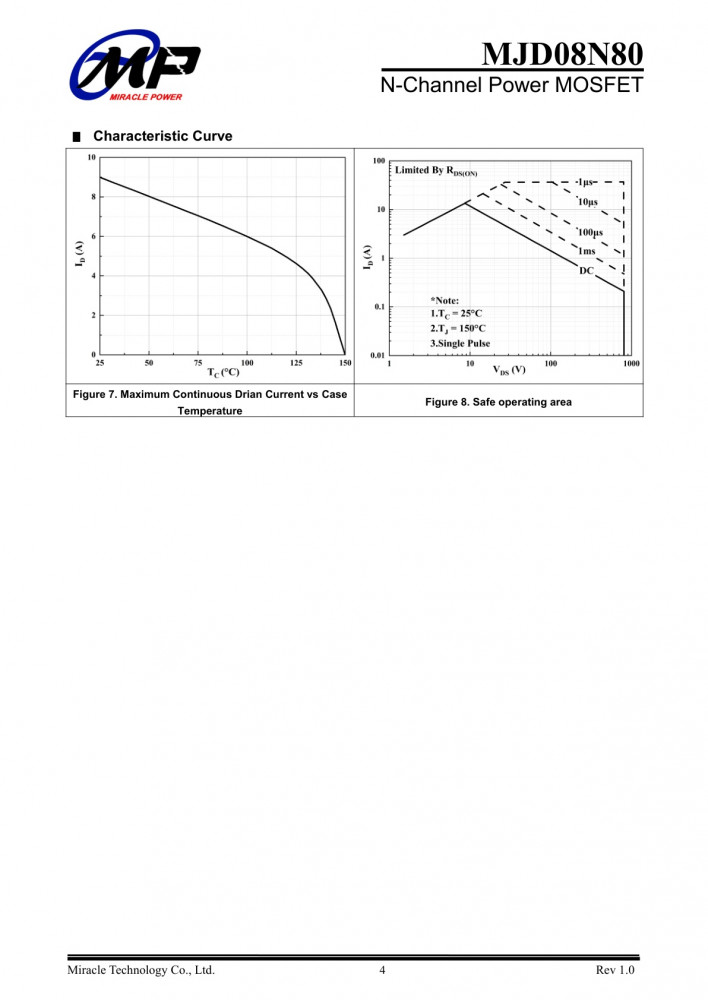 MJD08N80 datasheet page 4