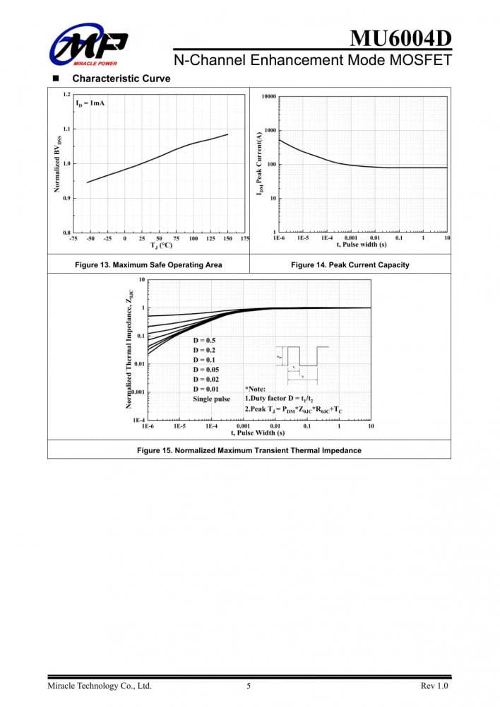MU6004D datasheet page 5