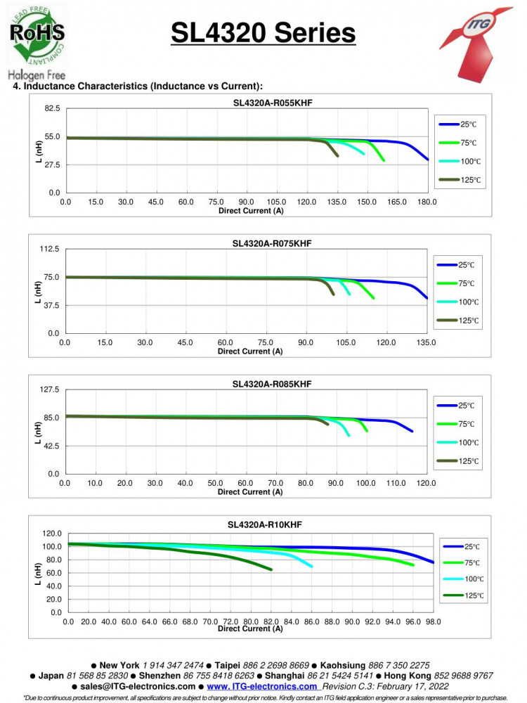 SL4320 technical document page 2
