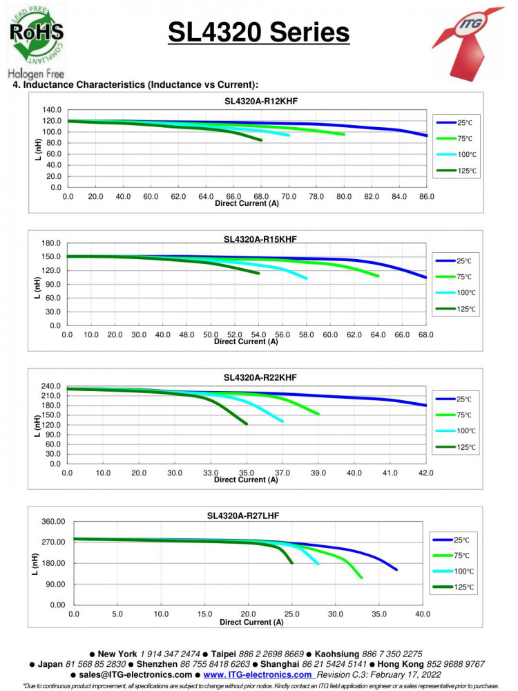 SL4320 technical document page 3