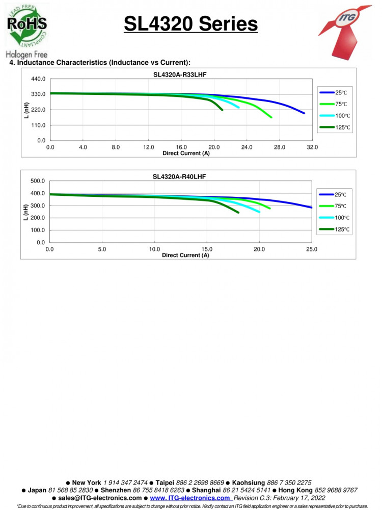 SL4320 technical document page 4