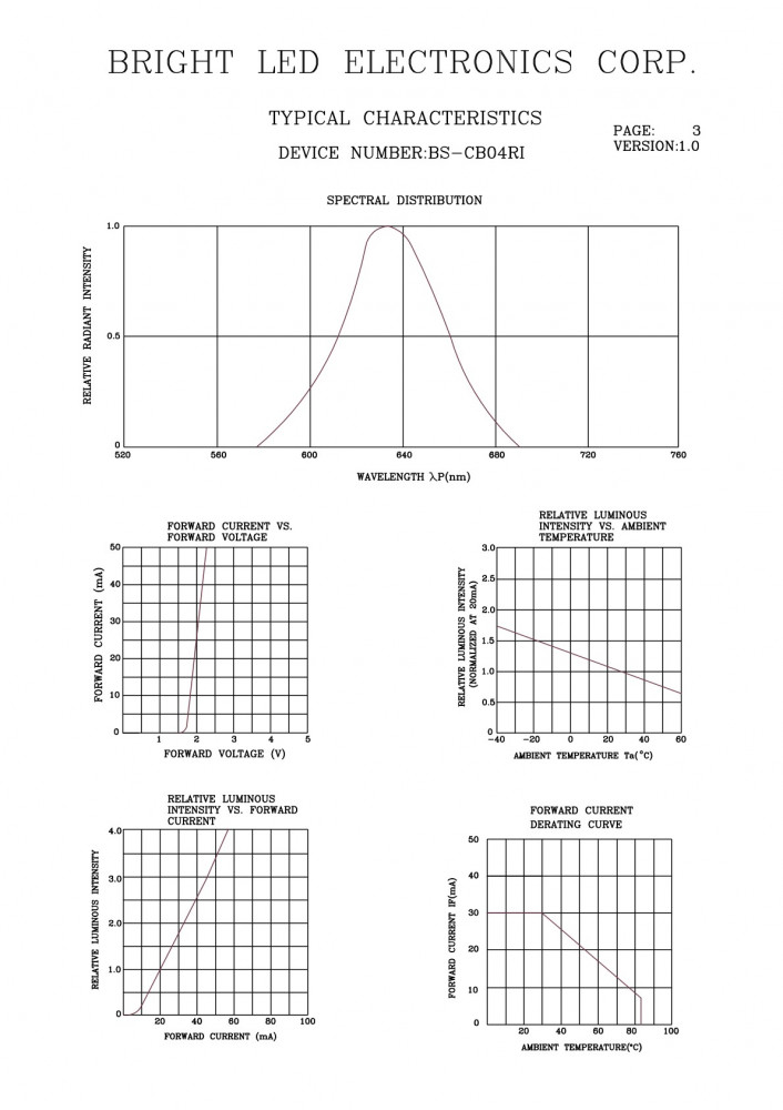 BS-CB04RI datasheet preview, page 2