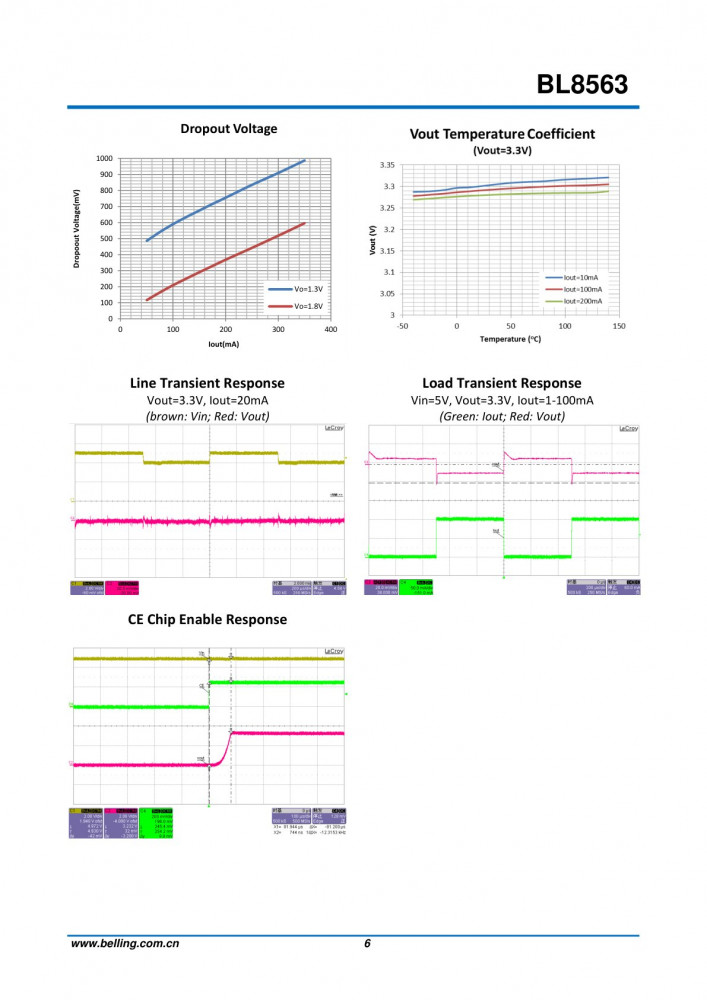 BL8563 datasheet page 6