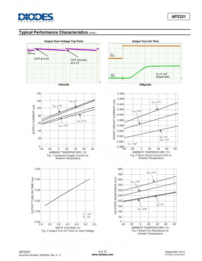 AP2331 datasheet page 5
