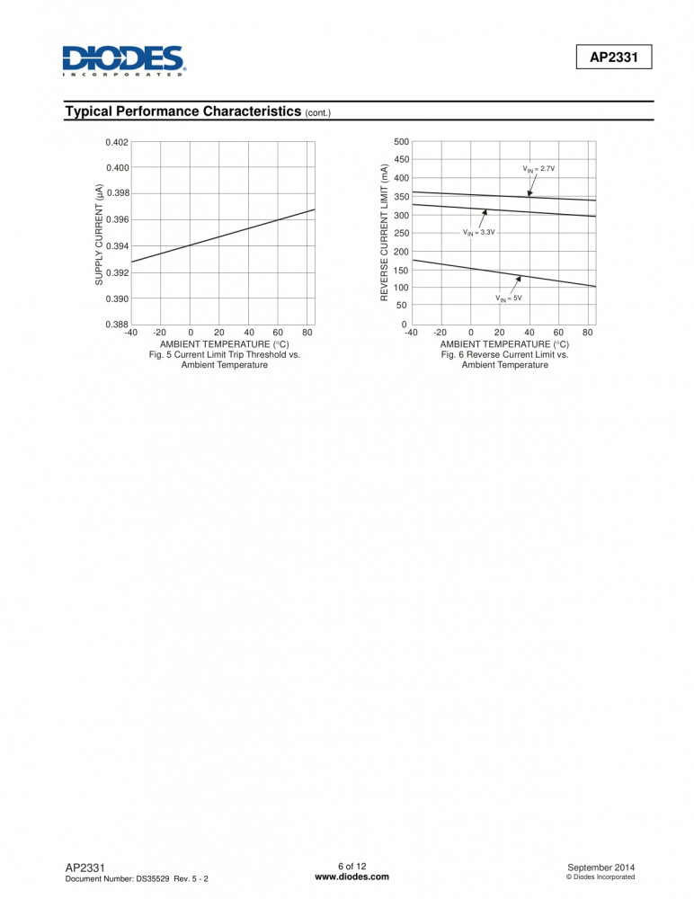 AP2331 datasheet page 6