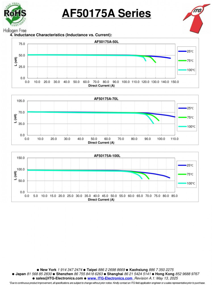 AF50175A series datasheet page 2