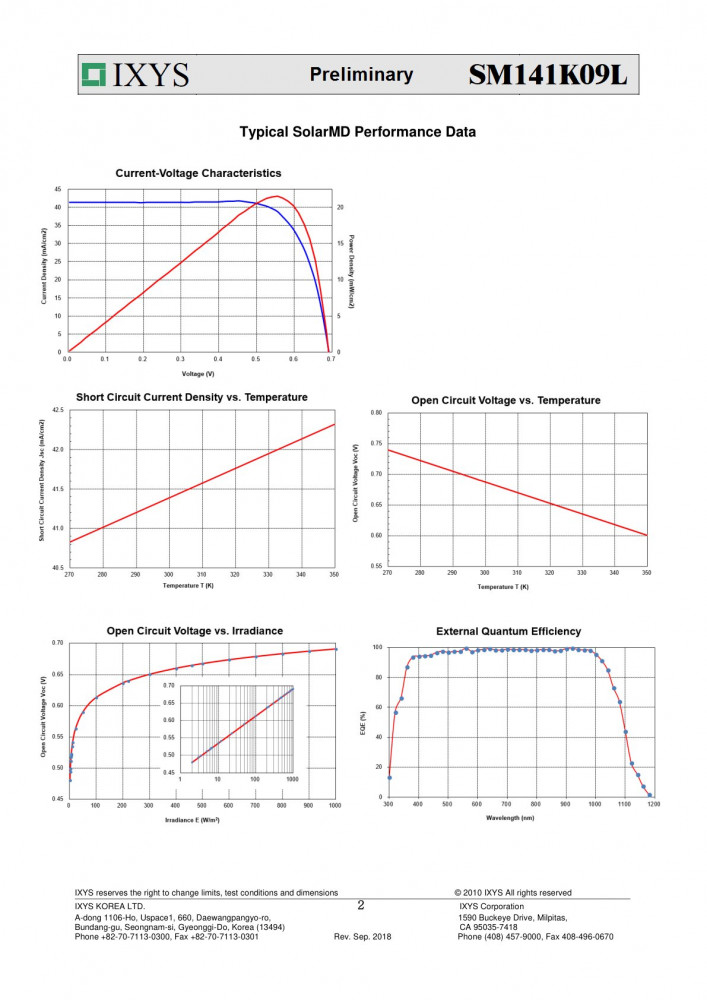 SM141K09L datasheet page 2