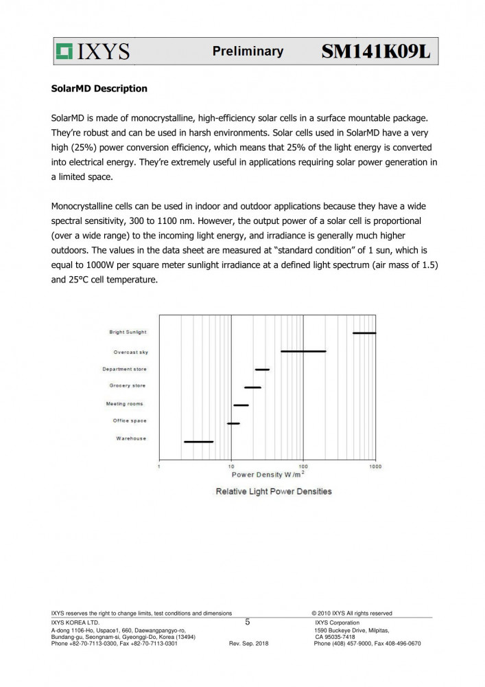 SM141K09L datasheet page 5