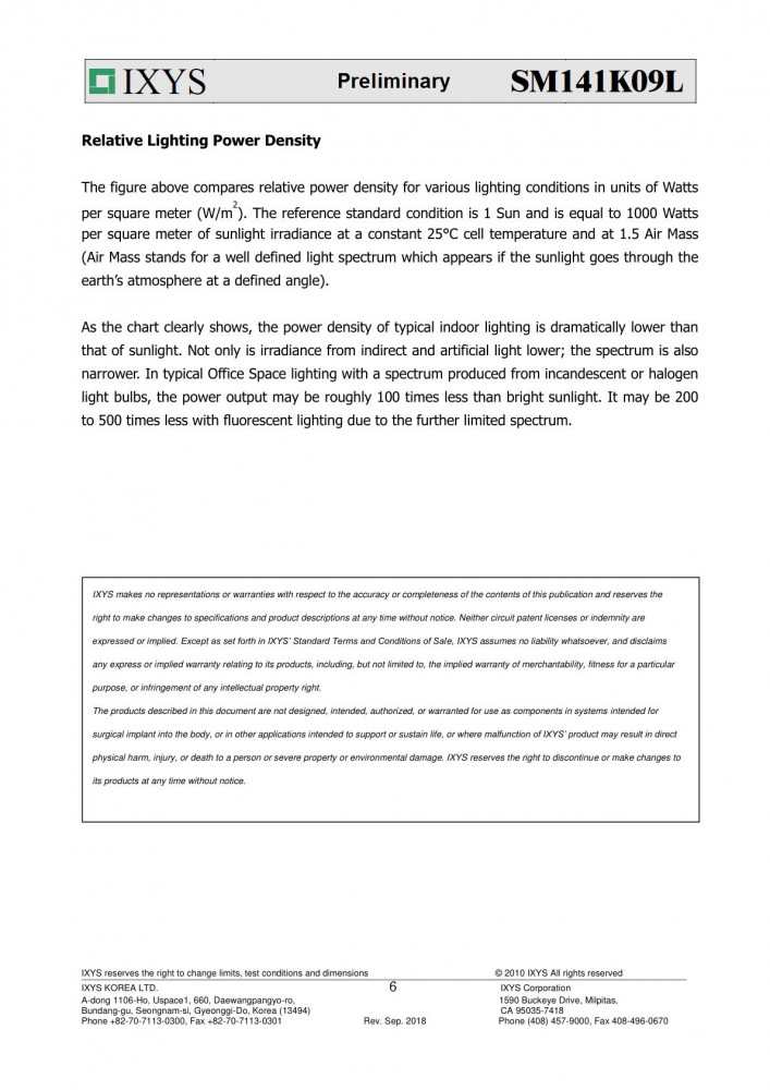 SM141K09L datasheet page 6