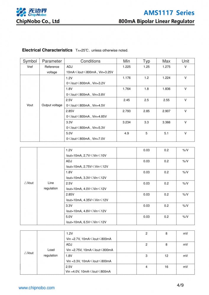 AMS1117-2.5-CN datasheet page 4
