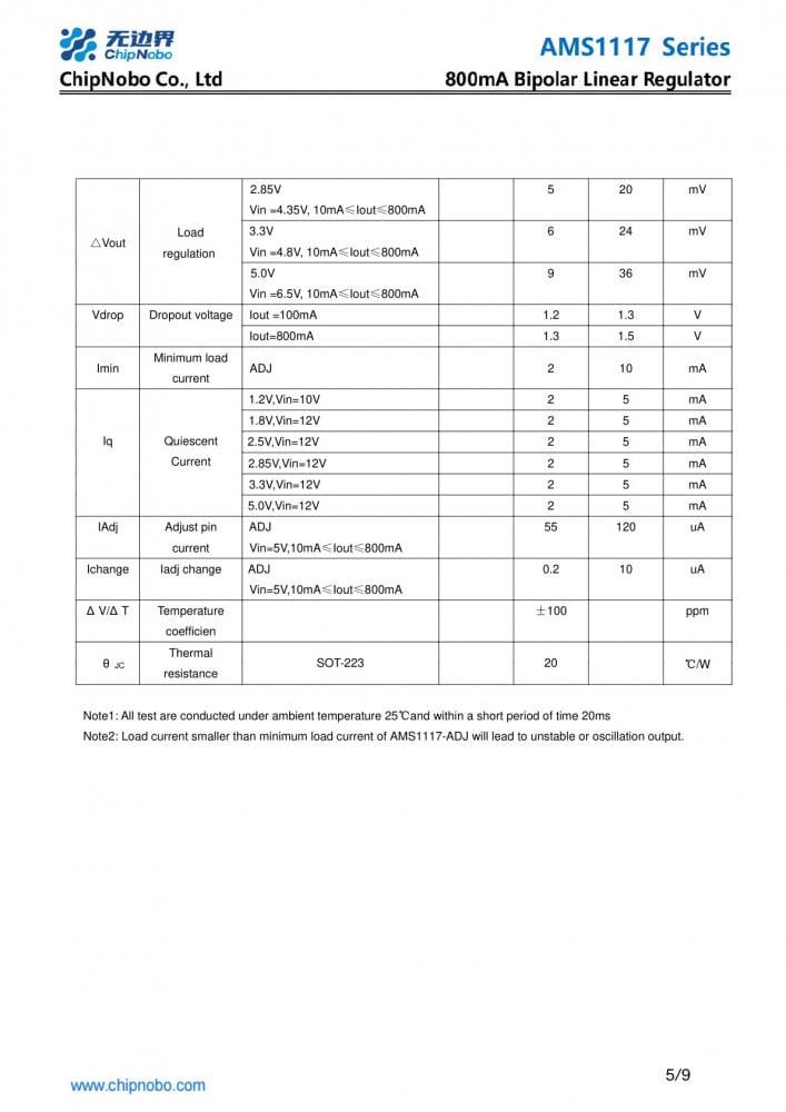 AMS1117-2.5-CN datasheet page 5