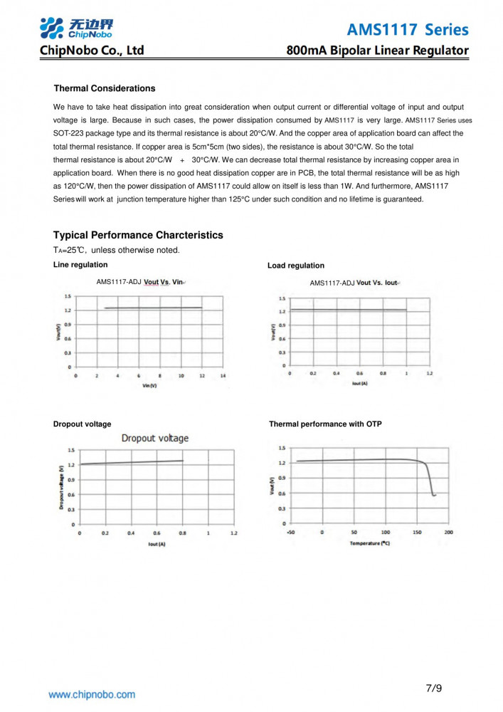 AMS1117-2.5-CN datasheet page 7