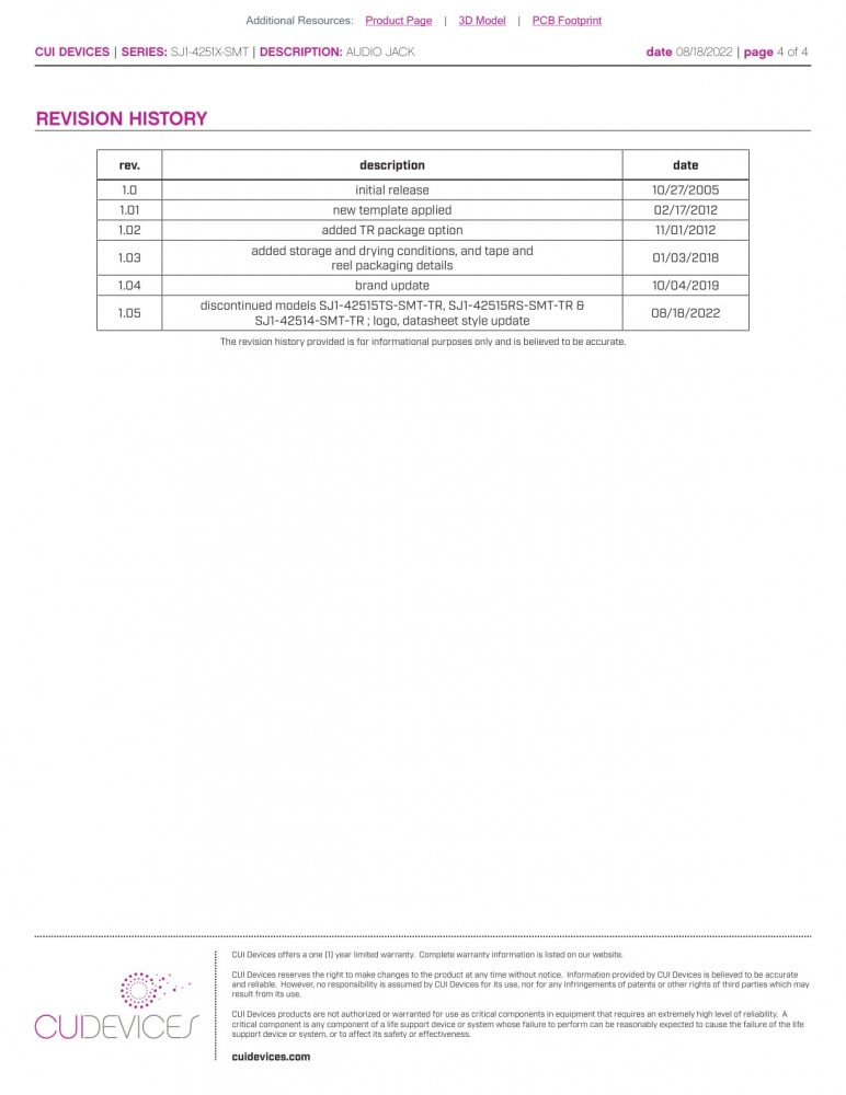 SJ1-42515RS-SMT-TR datasheet page 4