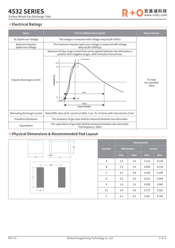 4532 Series datasheet page 3