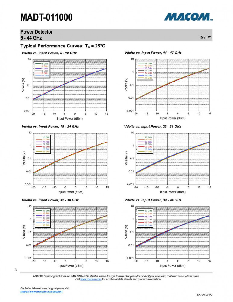 MADT-011000 technical document page 3