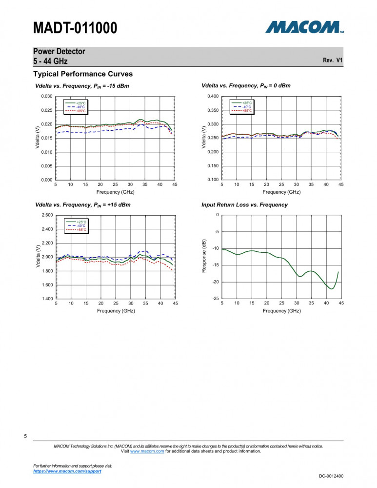 MADT-011000 technical document page 5