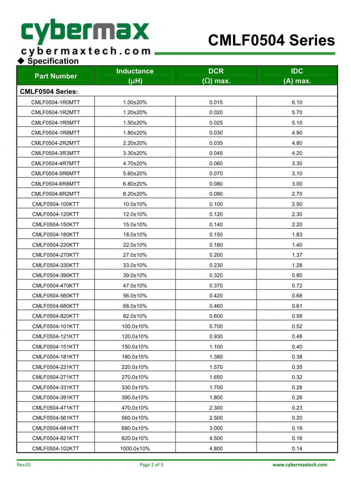 Cybermax CMLF0504 technical document page 2