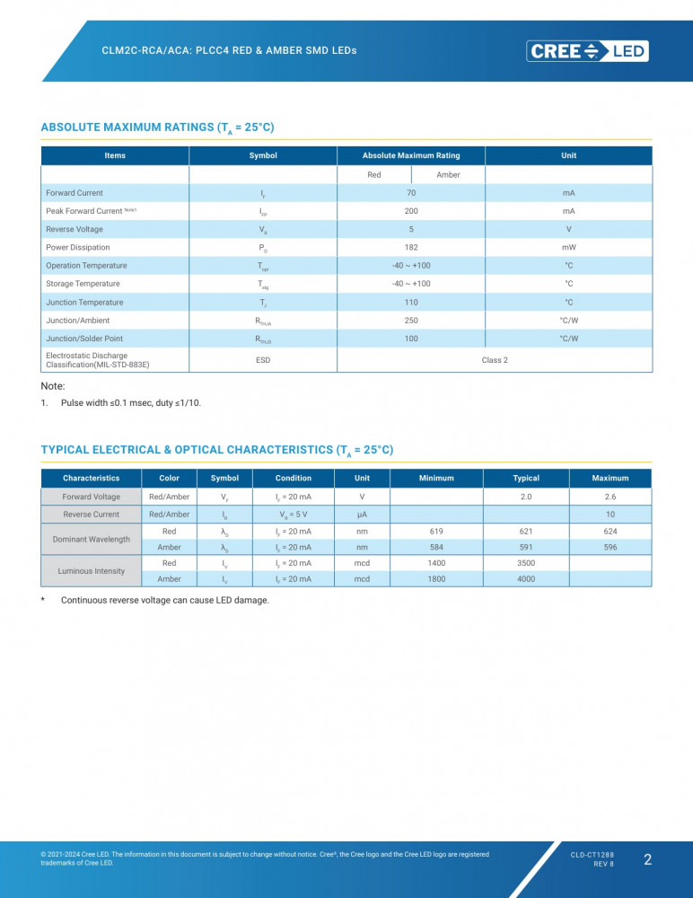 CLM2C-RCA product documentation, page 2