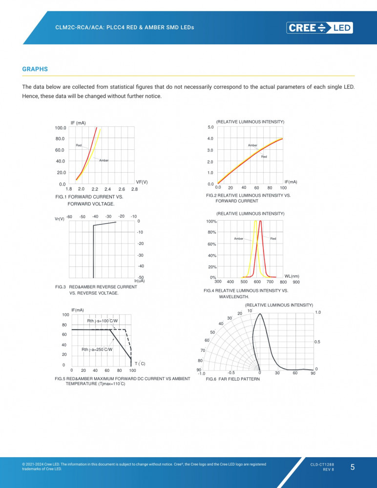 CLM2C-RCA product documentation, page 5