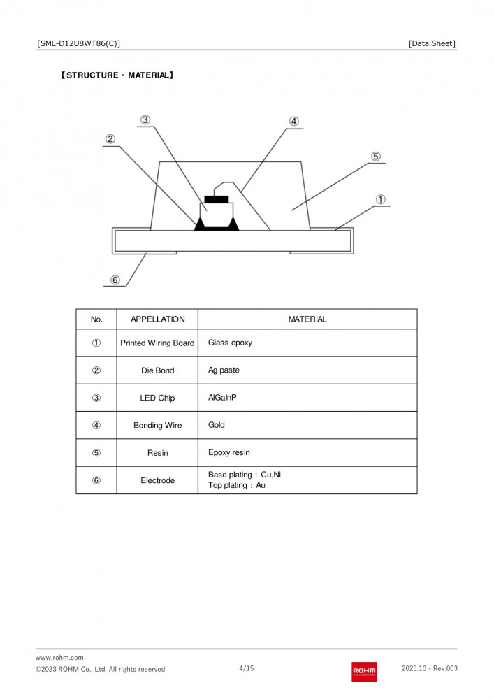 SML-D12U8WT86C document page 4