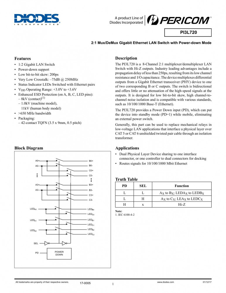 PI3L720 datasheet page 1