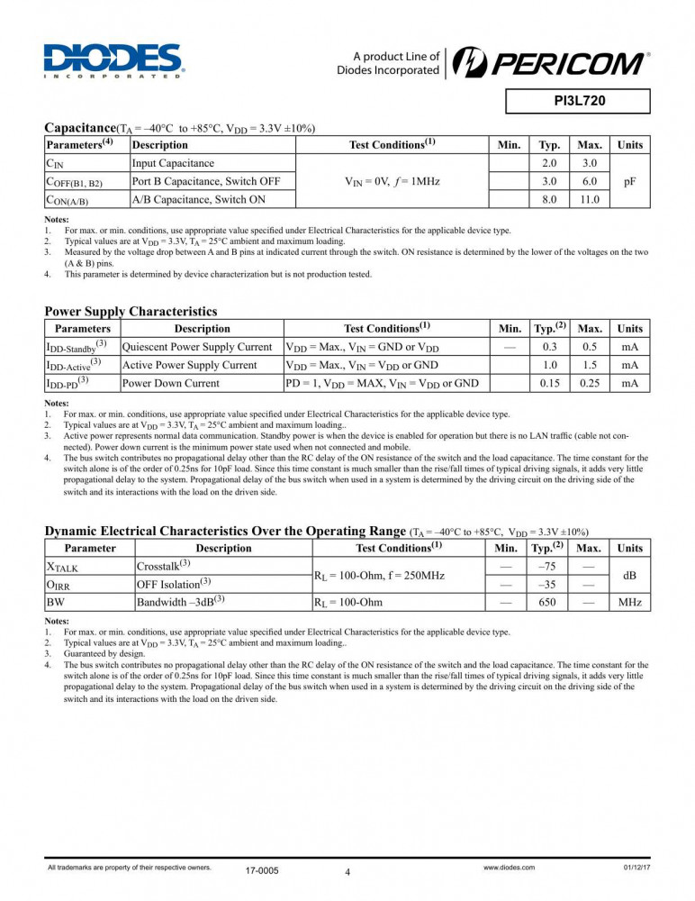PI3L720 datasheet page 4