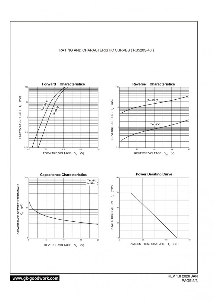 RB520S-40 datasheet page 3
