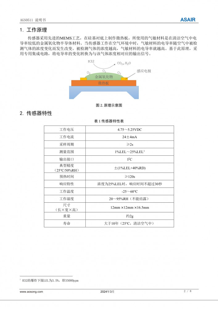 AGS0511 datasheet page 2