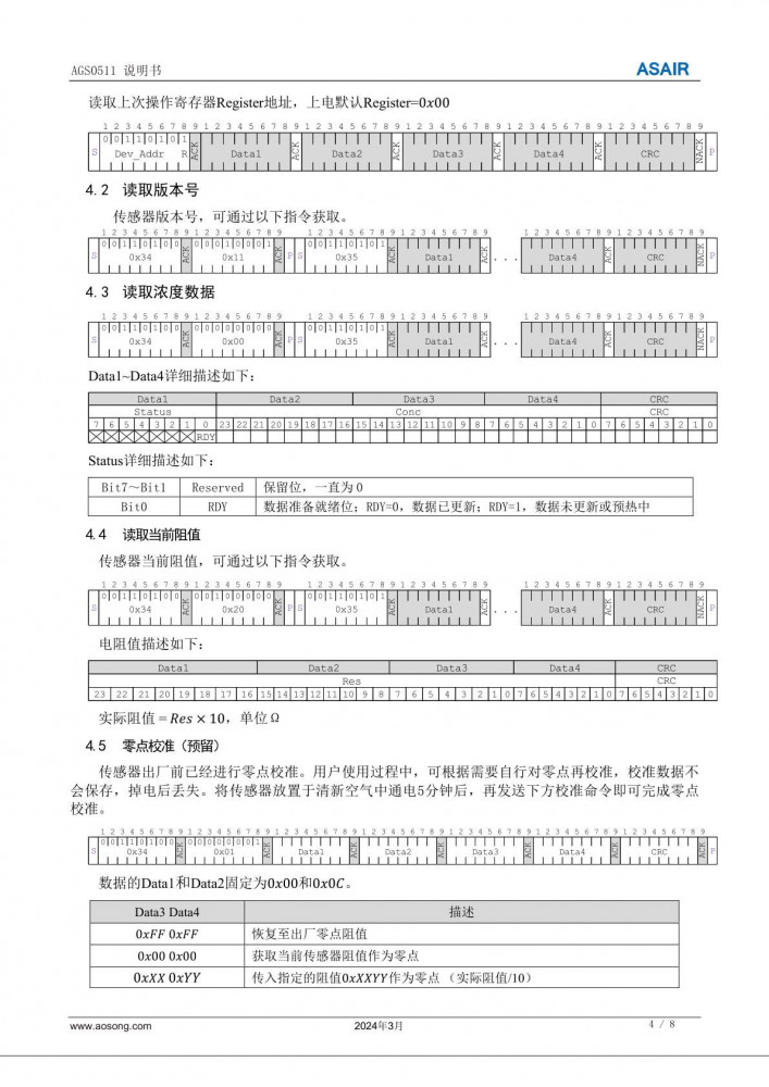 AGS0511 datasheet page 4