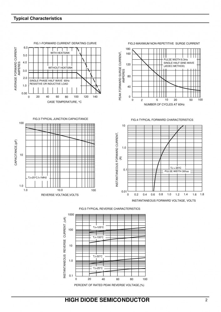 GBU610 datasheet page 2