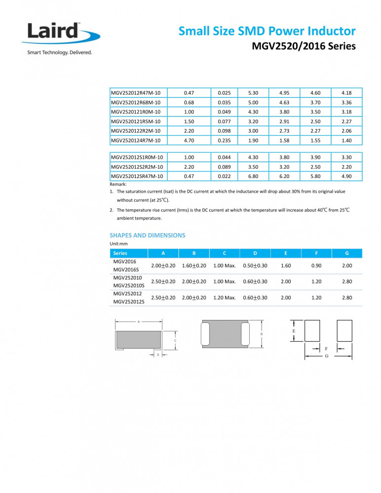 Laird MGV molded inductor document page 2