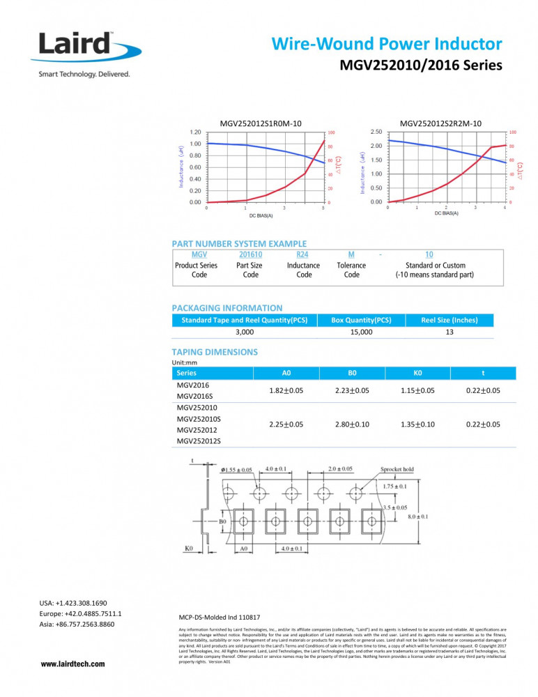 Laird MGV molded inductor document page 7