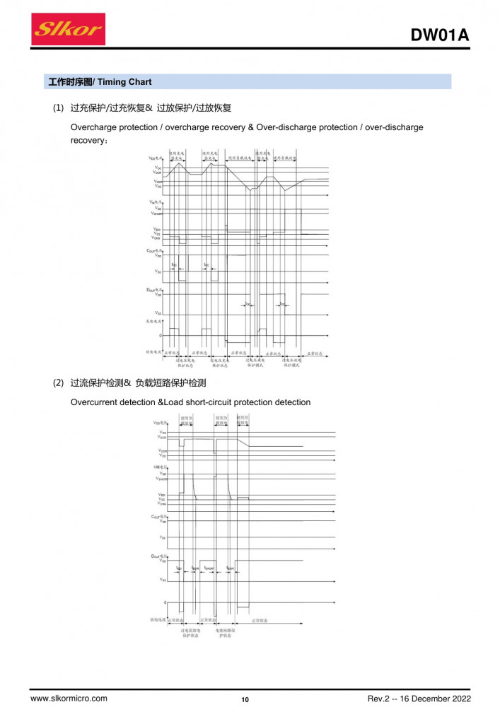 DW01A datasheet page 10