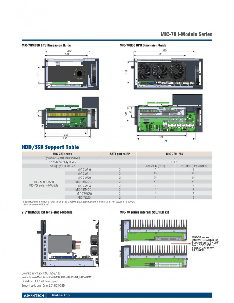 MIC-78 i-Module documentation page 3