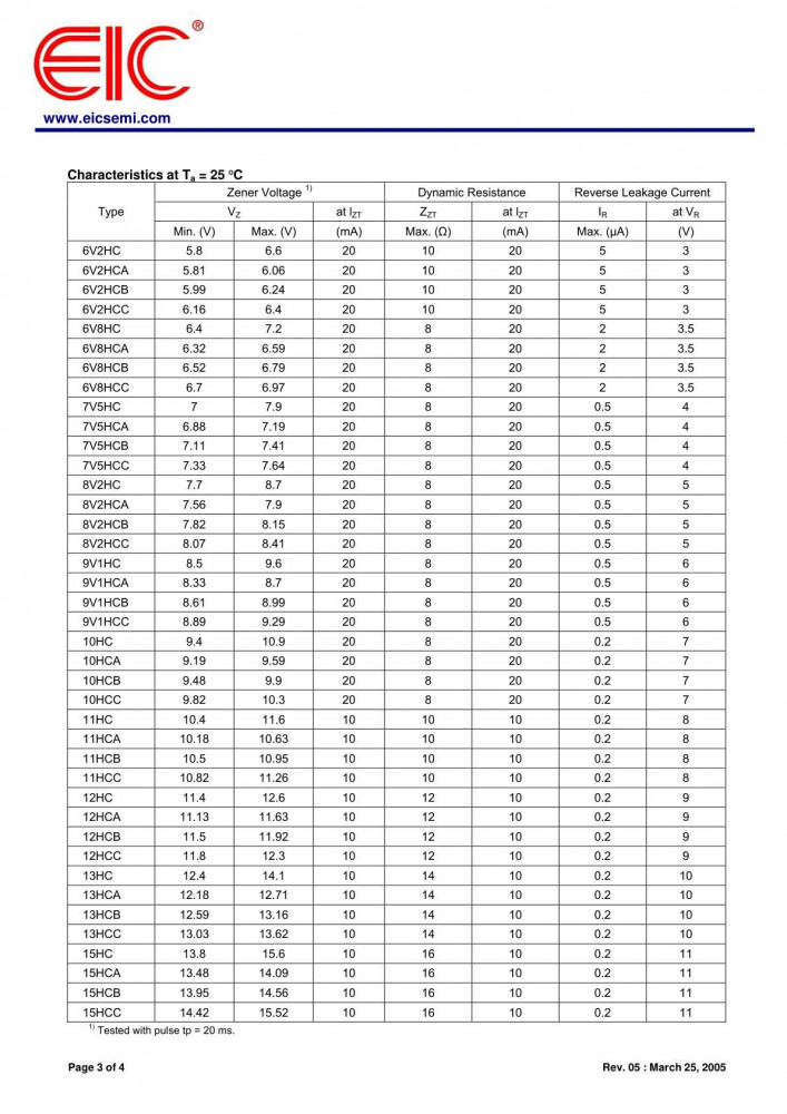 EIC HC Series datasheet page 3