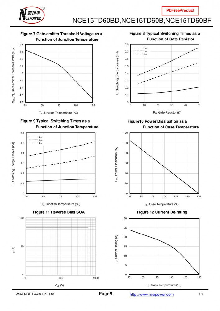 NCE15TD60BD datasheet page 5