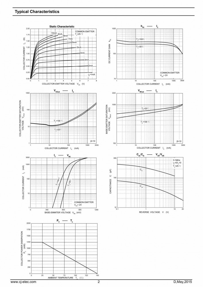 JSCJ D882 datasheet page 2