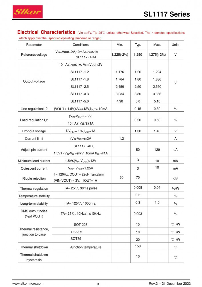 SL1117 datasheet page 3