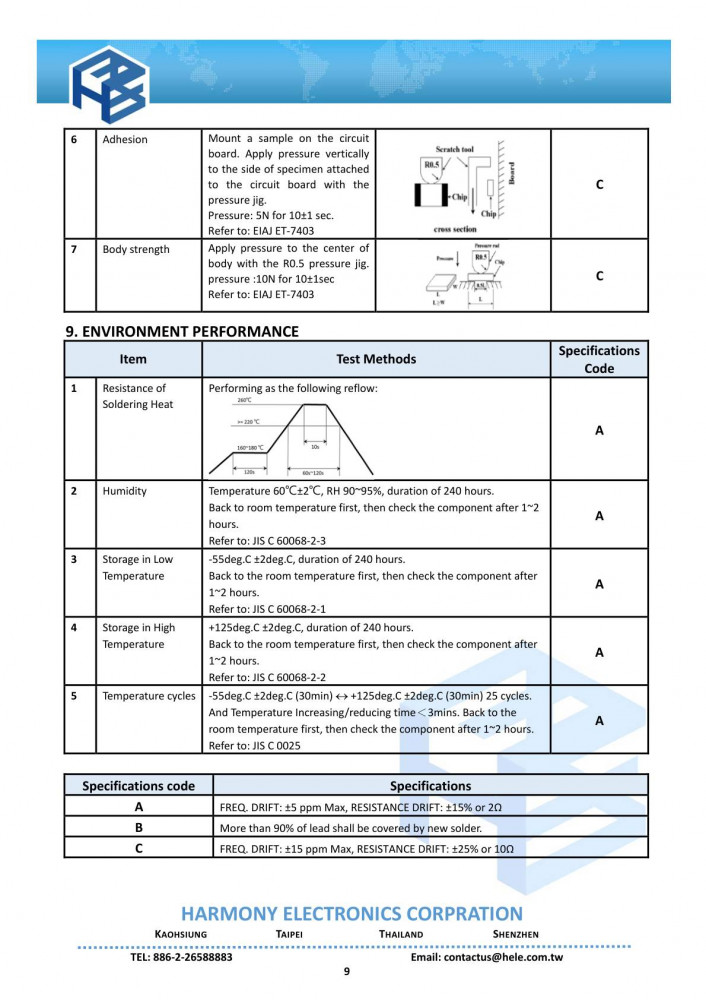 HELE X3S032000B91H-HU document page 10