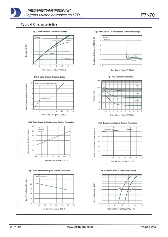 F7N70 datasheet page 5