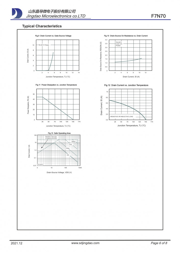 F7N70 datasheet page 6