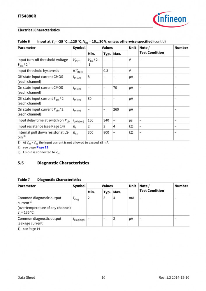 ITS4880R datasheet page 10