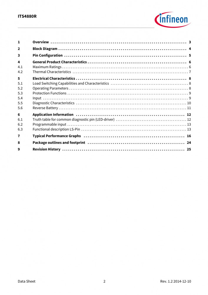 ITS4880R datasheet page 2