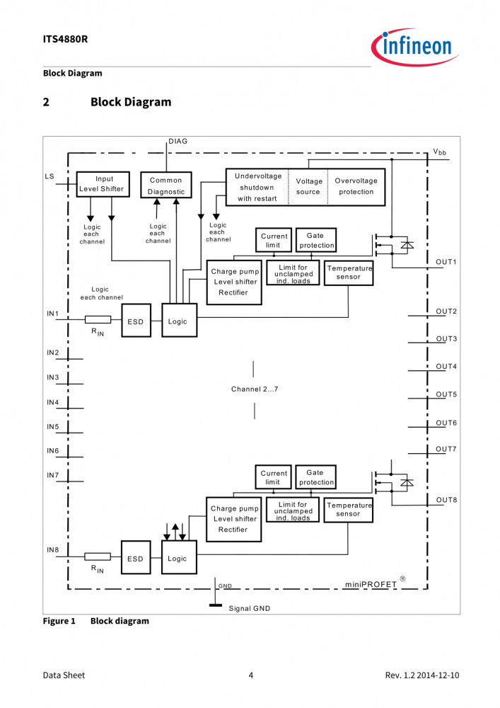 ITS4880R datasheet page 4