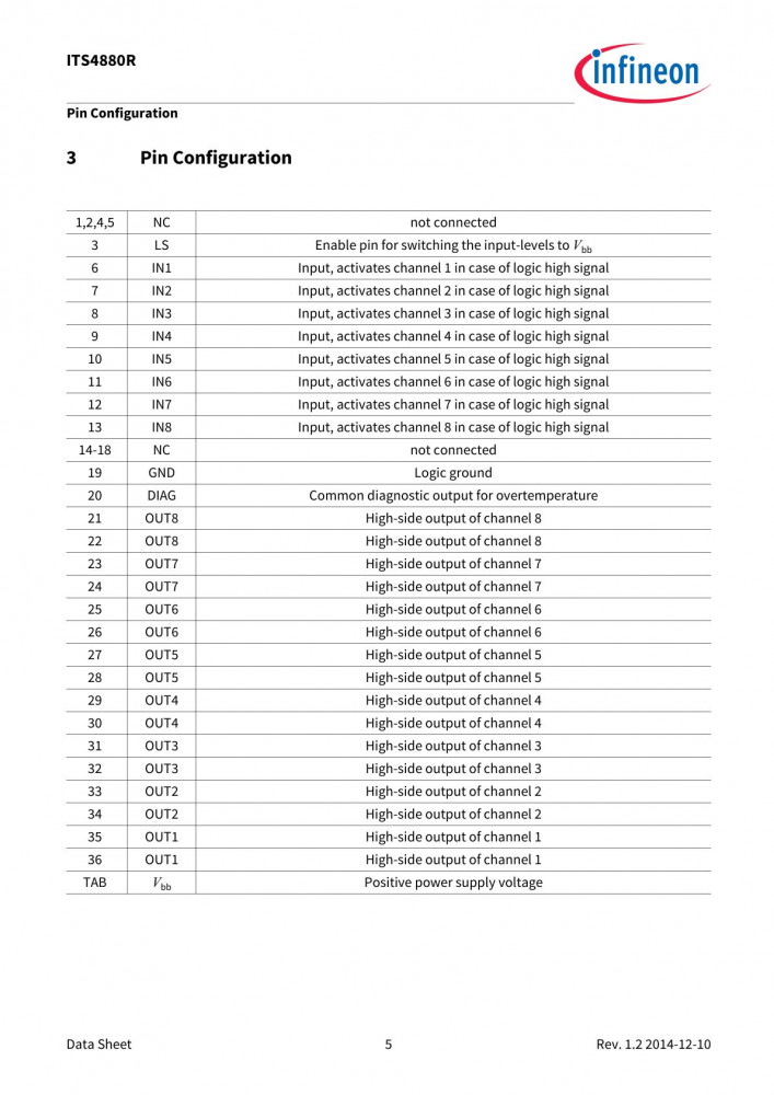 ITS4880R datasheet page 5